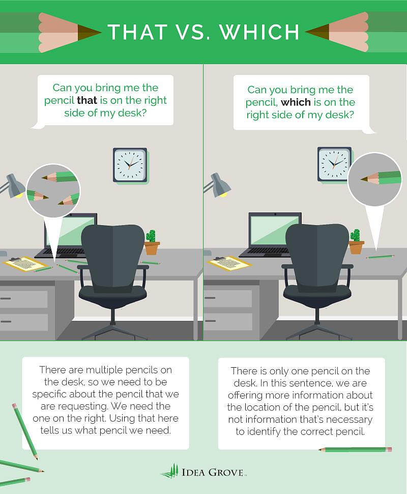 Infographic: That vs. Which
