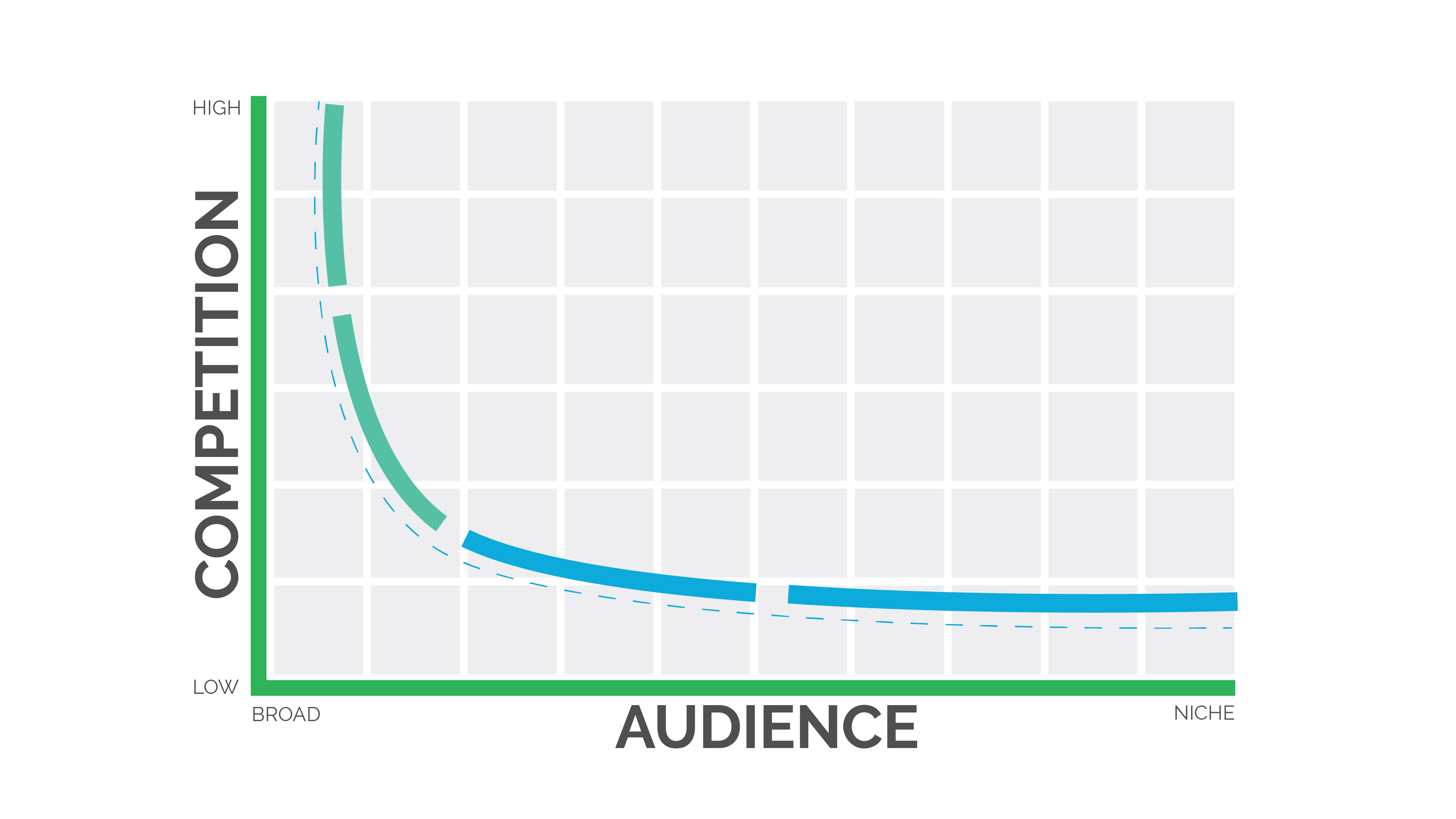 Understanding the 'Long Tail' Theory in Media, Marketing & E-Commerce