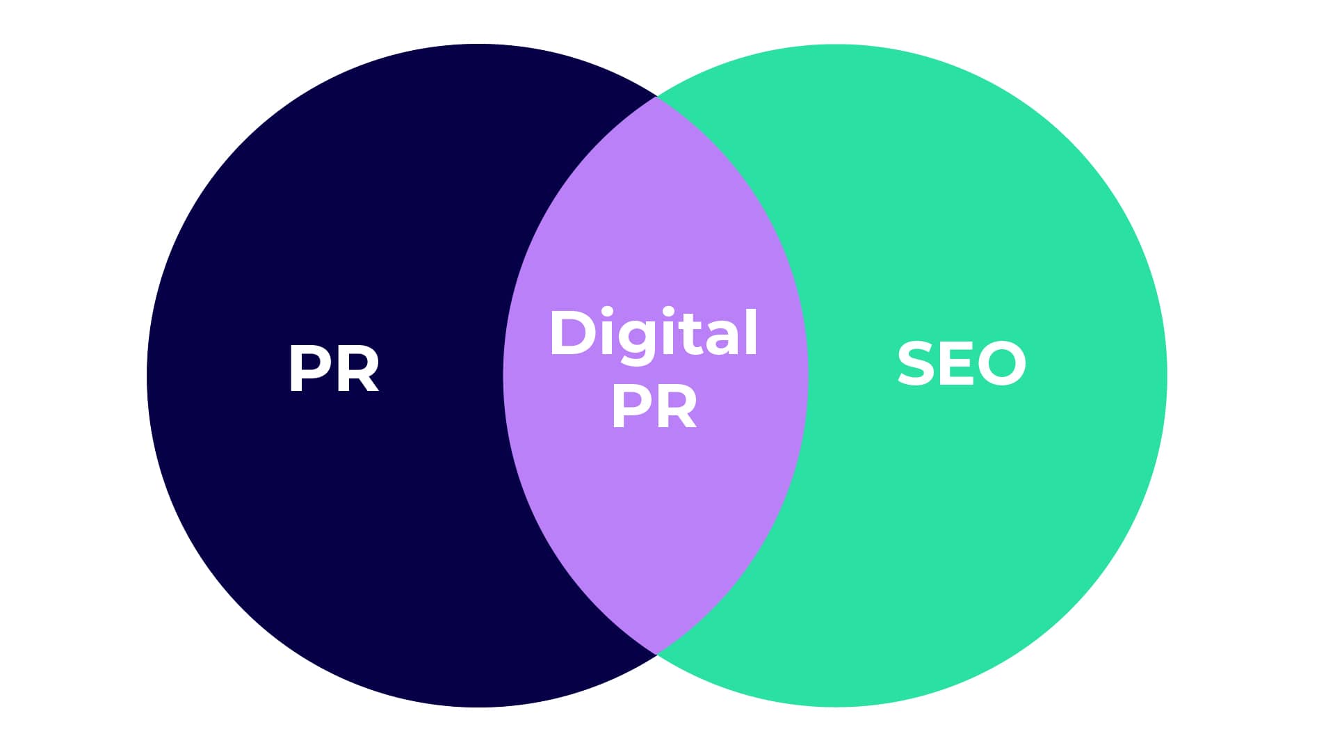 Why PR & SEO Go Together Like Peanut Butter & Jelly in 2025